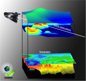 GLOBAL GRAVITY MODELS | GEOlab